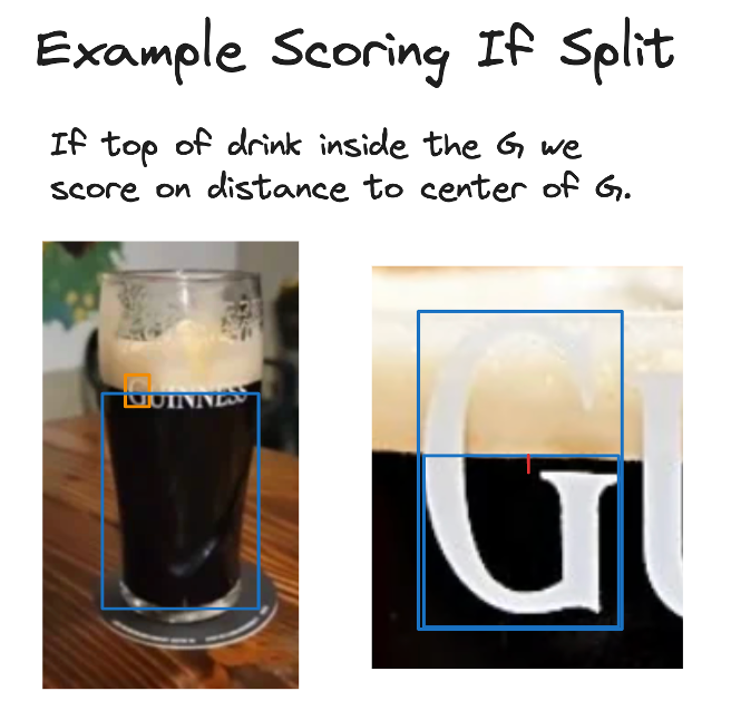 Using AI to Score Split the G