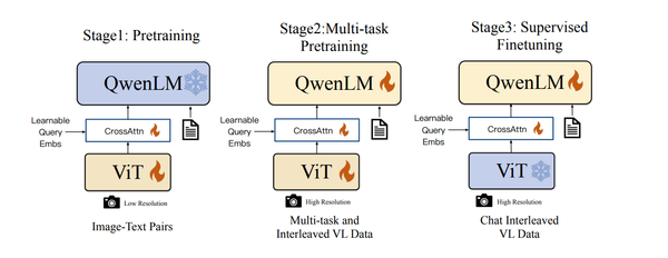 Popular Vision-Language Models: What Are VLMs?