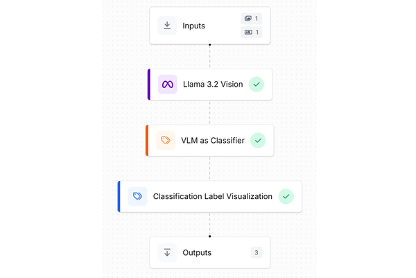 Popular Vision-Language Models: What Are VLMs?