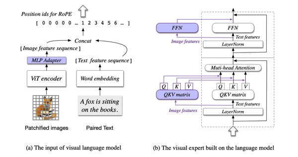 Popular Vision-Language Models: What Are VLMs?