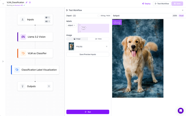 Popular Vision-Language Models: What Are VLMs?