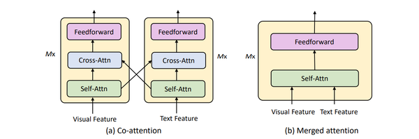 Best Vision-Language Models: Guide to Using VLMs
