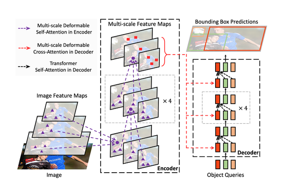 Rf Detr A Sota Real Time Object Detection Model