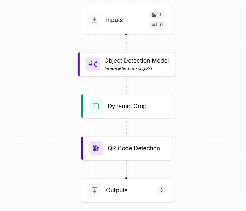 How to Scan Pallets using Computer Vision