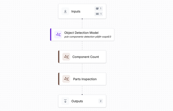 Part Inspection with Computer Vision: Automate QC