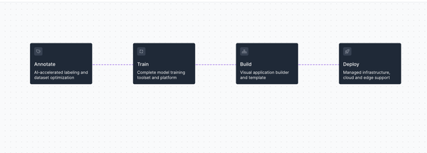 How Does Computer Vision Work? AI Powering The Real World