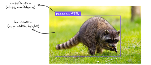YOLO Object Detection Explained: Real-Time Vision Tasks