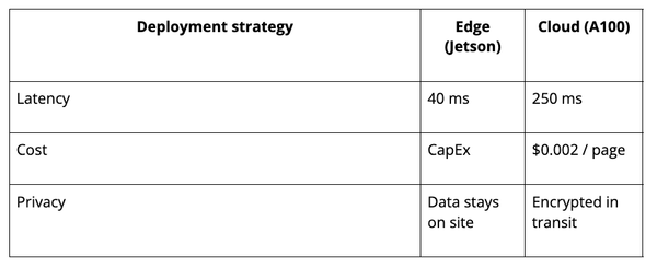 OCR Use Cases: Practical Workflows & Implementation Tips