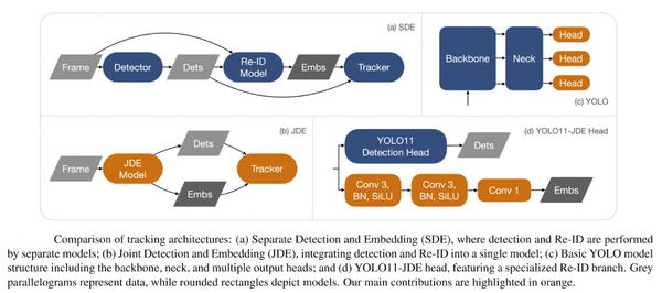 Multiple Object Tracking (MOT): Methods & Latest Advances