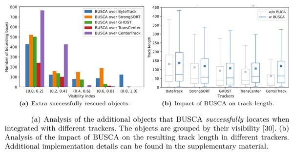 Multiple Object Tracking (MOT): Methods & Latest Advances