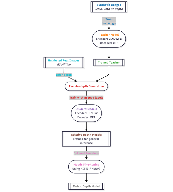 What Is Depth Anything V2: Depth Estimation Tutorials