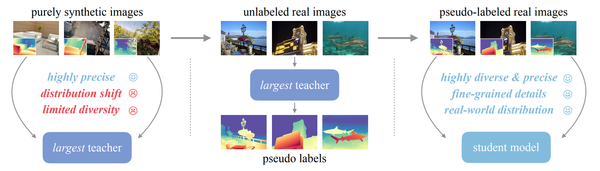 What Is Depth Anything V2: Depth Estimation Tutorials
