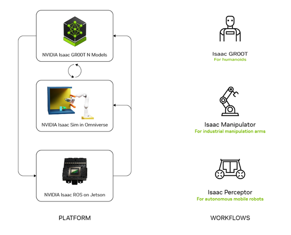 AI in Robotics: Computer Vision, NLP & Machine Learning