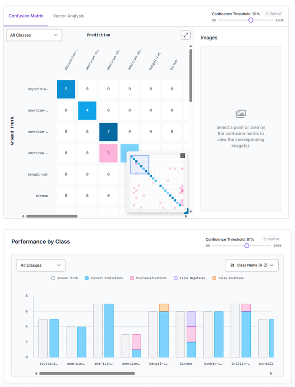 How to Build a Custom Object Detection Pipeline Fast