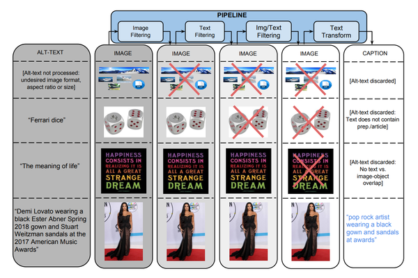 Top 10 Multimodal Datasets for AI & Computer Vision