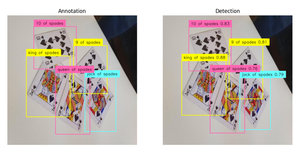 Build a PyTorch Custom Dataset in Minutes