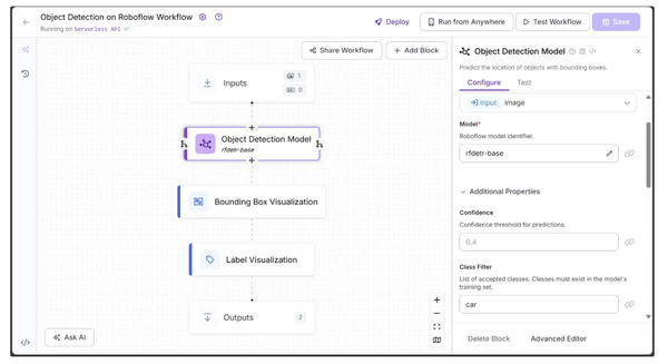 Top Computer Vision Tasks and How to Do Them Fast