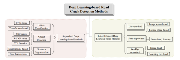 Automate Crack Detection with Computer Vision