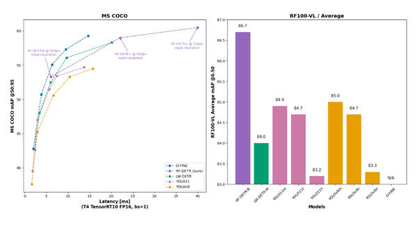 Launch: Train and Deploy RF-DETR Models with Roboflow
