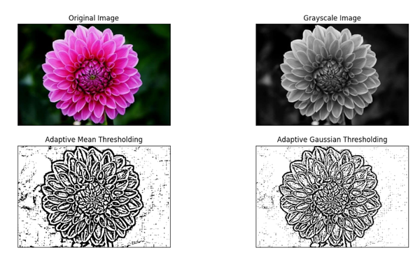 What is Thresholding in Image Processing? A Guide.
