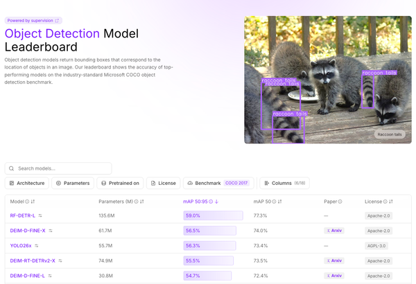 YOLO26: YOLO Model for Real-Time Vision AI [2026]